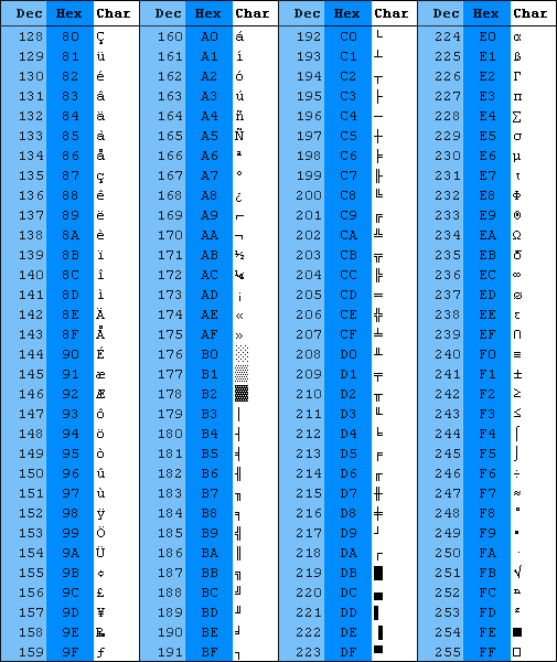 HISTORIA DEL CODIGO ASCII | Redes Y Mantenimiento De Pc