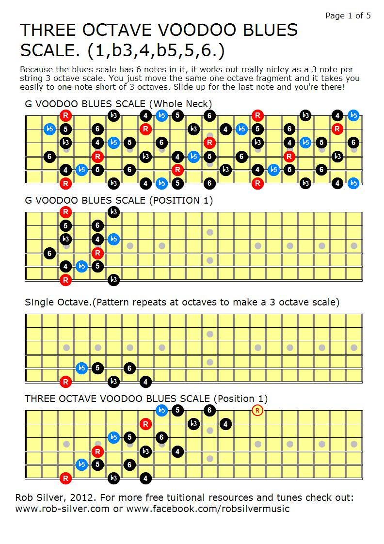 ROB SILVER: THREE OCTAVE VOODOO BLUES SCALE