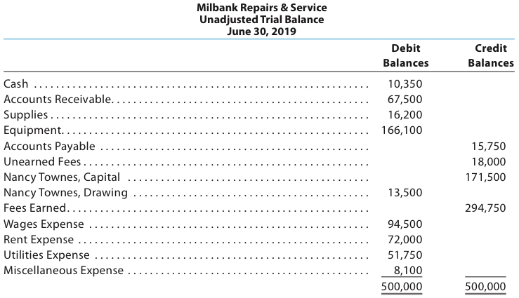 Accounting Questions and Answers: PR 3-3A Adjusting entries