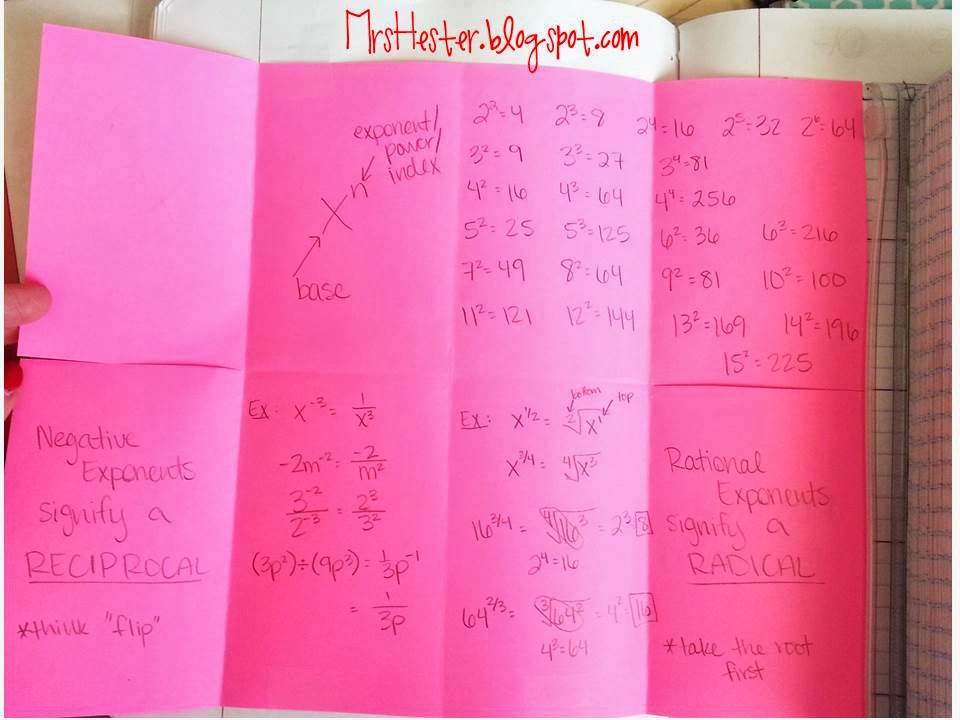 Mrs. Hester's Classroom : Algebra 1: Unit 2
