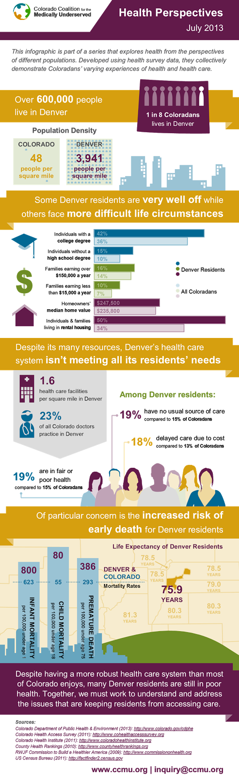 Health Info Graphic For You: COPrevent: Health Equity infographics ...
