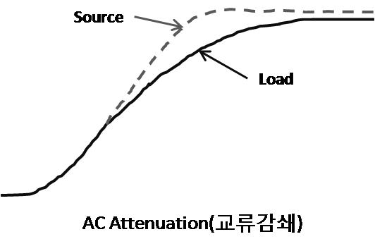 Links and Interconnections