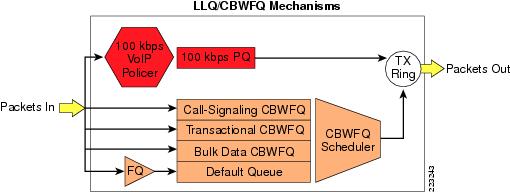 Заметки с полей...: Порядок обработки правил в HQoS