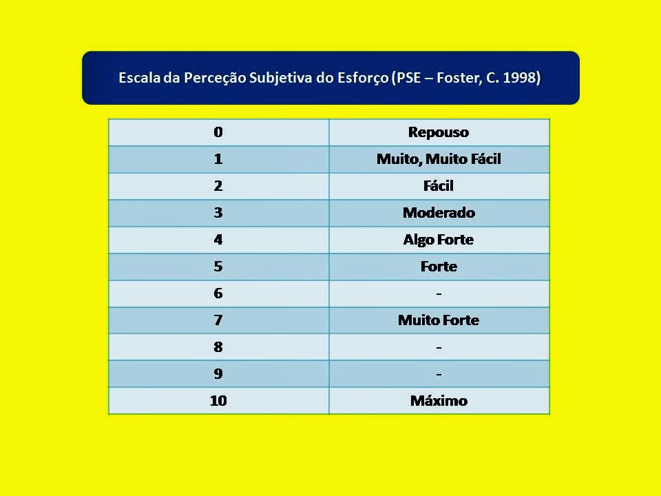 Como Treinar Futebol: Controlo da Carga de Treino no Futebol