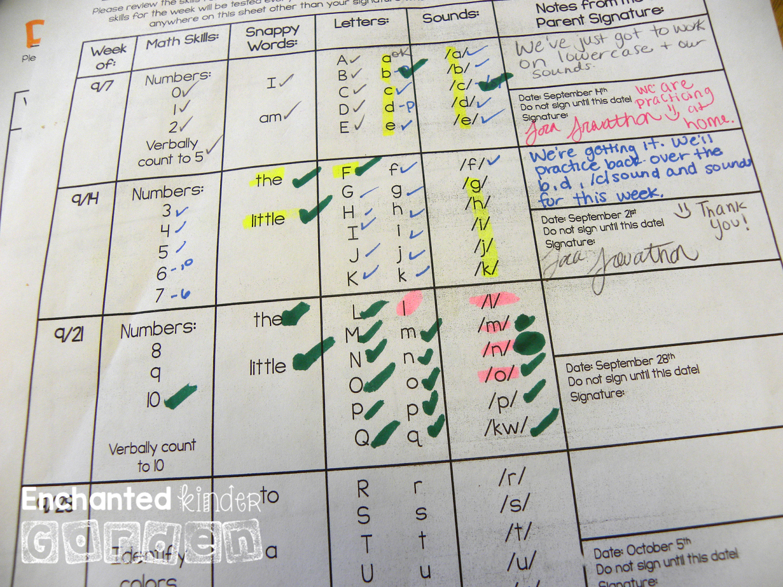 The Elementary Entourage: On track and on target {Managing Student Data ...