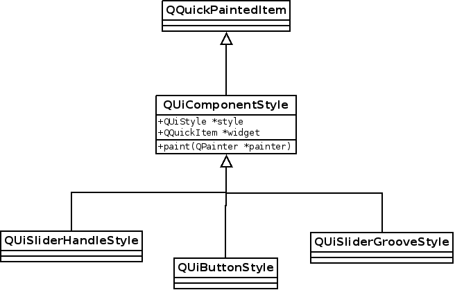 CodeCereal: QML Theming/Styling