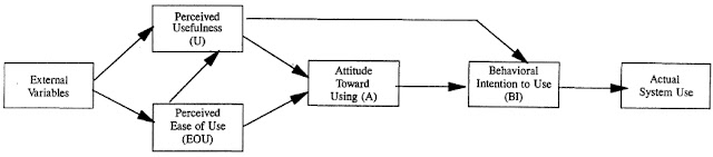 Suku Mathews... Welcome: Technology Acceptance Model (TAM)