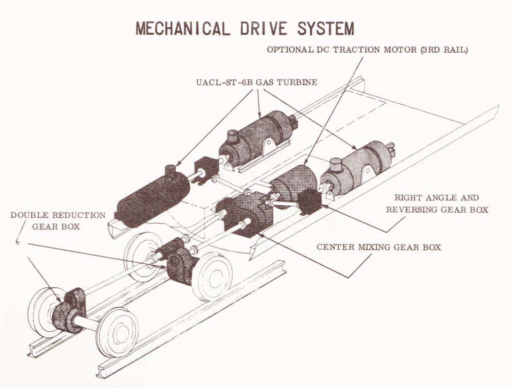 Rolly Martin Country: The Turbine of the Turbo