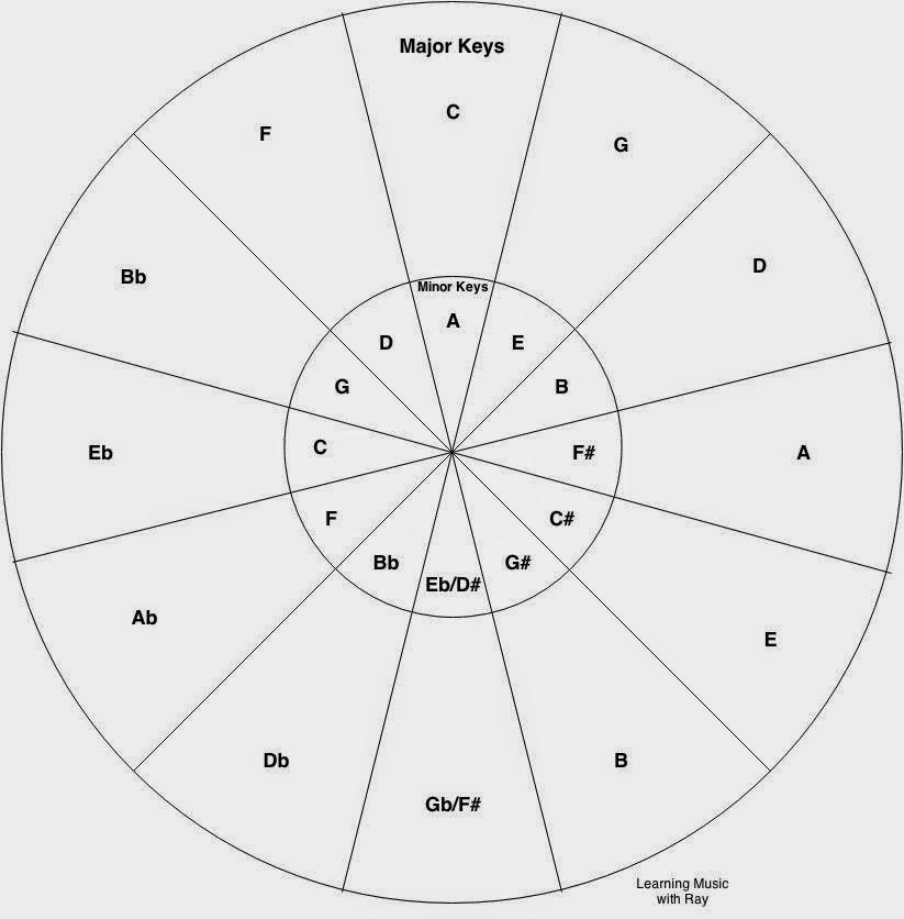 Learning Music With Ray Blog: Major Scales
