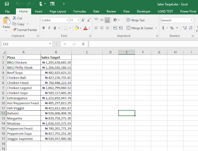 An Interesting Use Of Power BI To Analyse Domino's Pizza Sales ...