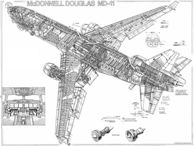 McDonnell Douglas MD-11 - Teknologi