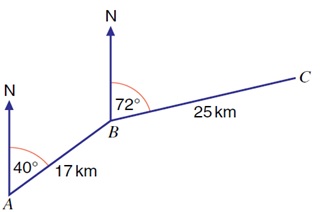 Resourceaholic: Teaching Trigonometry