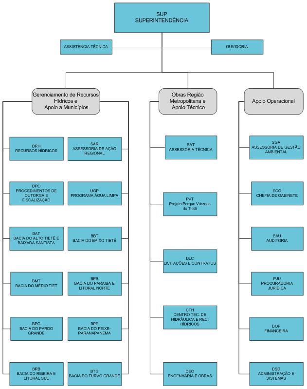 Município Verde/Azul Narandiba: O que é o DAEE