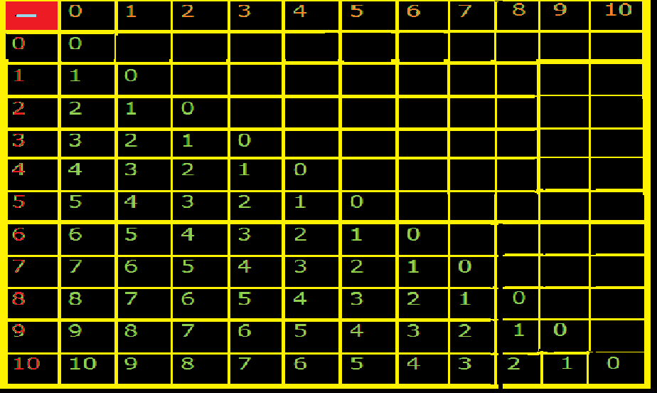 MATEMÁTICA ECA DE ENSEÑANZA BÁSICA: APRENDER A RESTAR