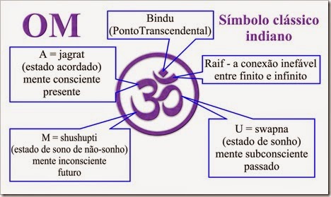 Yoga: O significado do OM