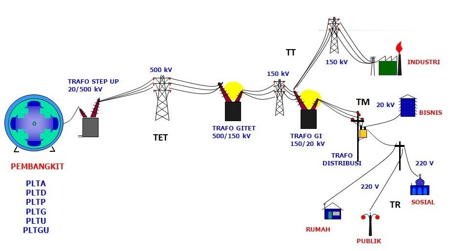Hobi Listrik: 08/07/18