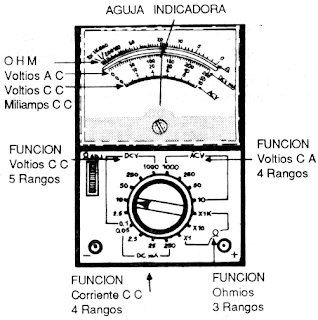 Taller de Electronica: El Multímetro