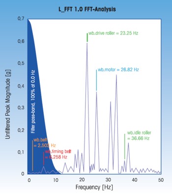Οι δυναμοκυψέλες τεχνολογίας EMFR