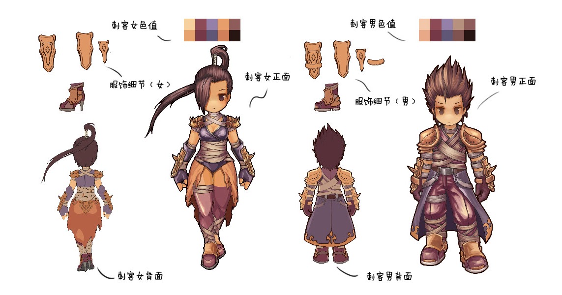 TipidGaming: Dagger Assasin Skill build