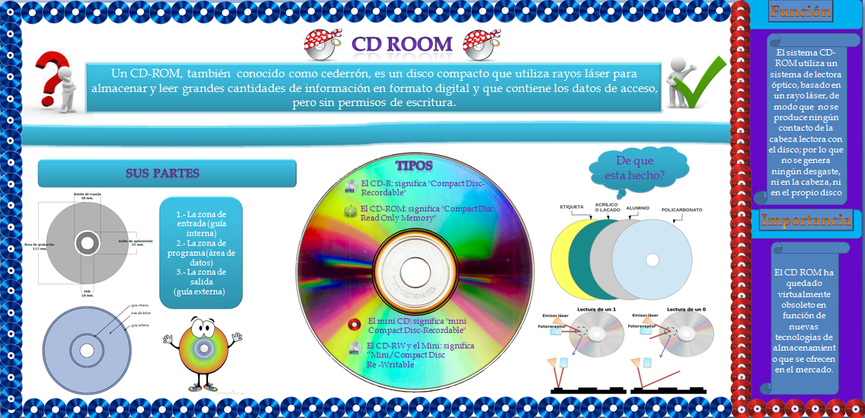 Infografía CD - ROM: junio 2015