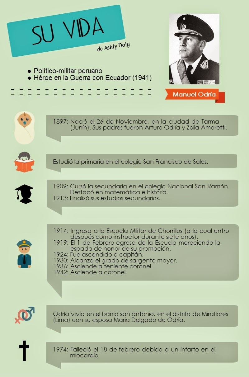Hacer Historia: Ochenio de Odría (Infografías)