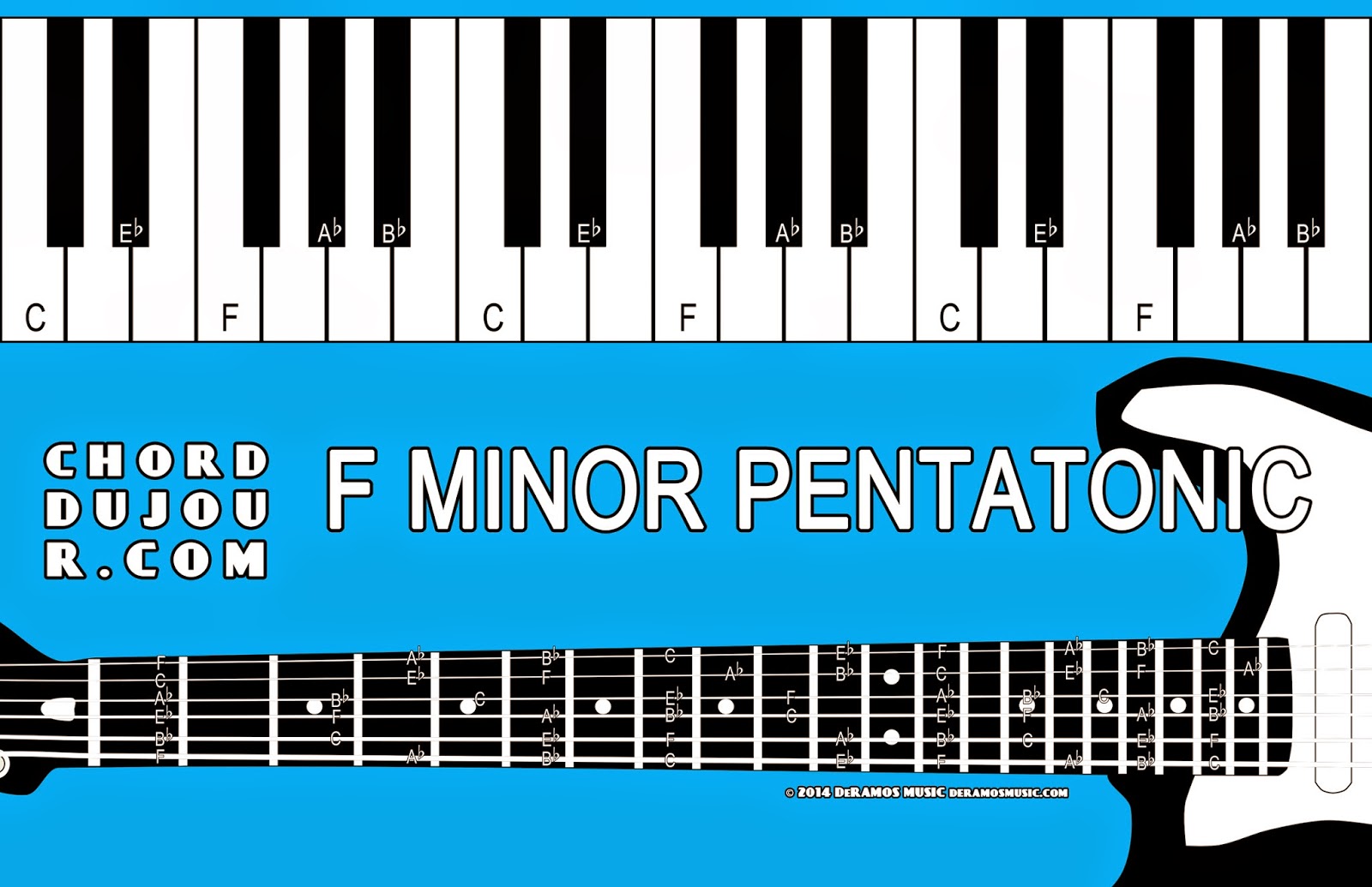 Chord du Jour: Dictionary: F Minor Pentatonic Scale