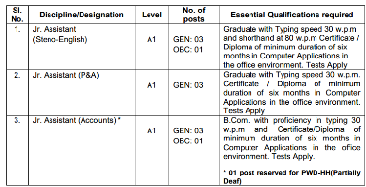 Udyoga Mahithi - Government jobs india,vacancy, recruitment, Bank jobs ...