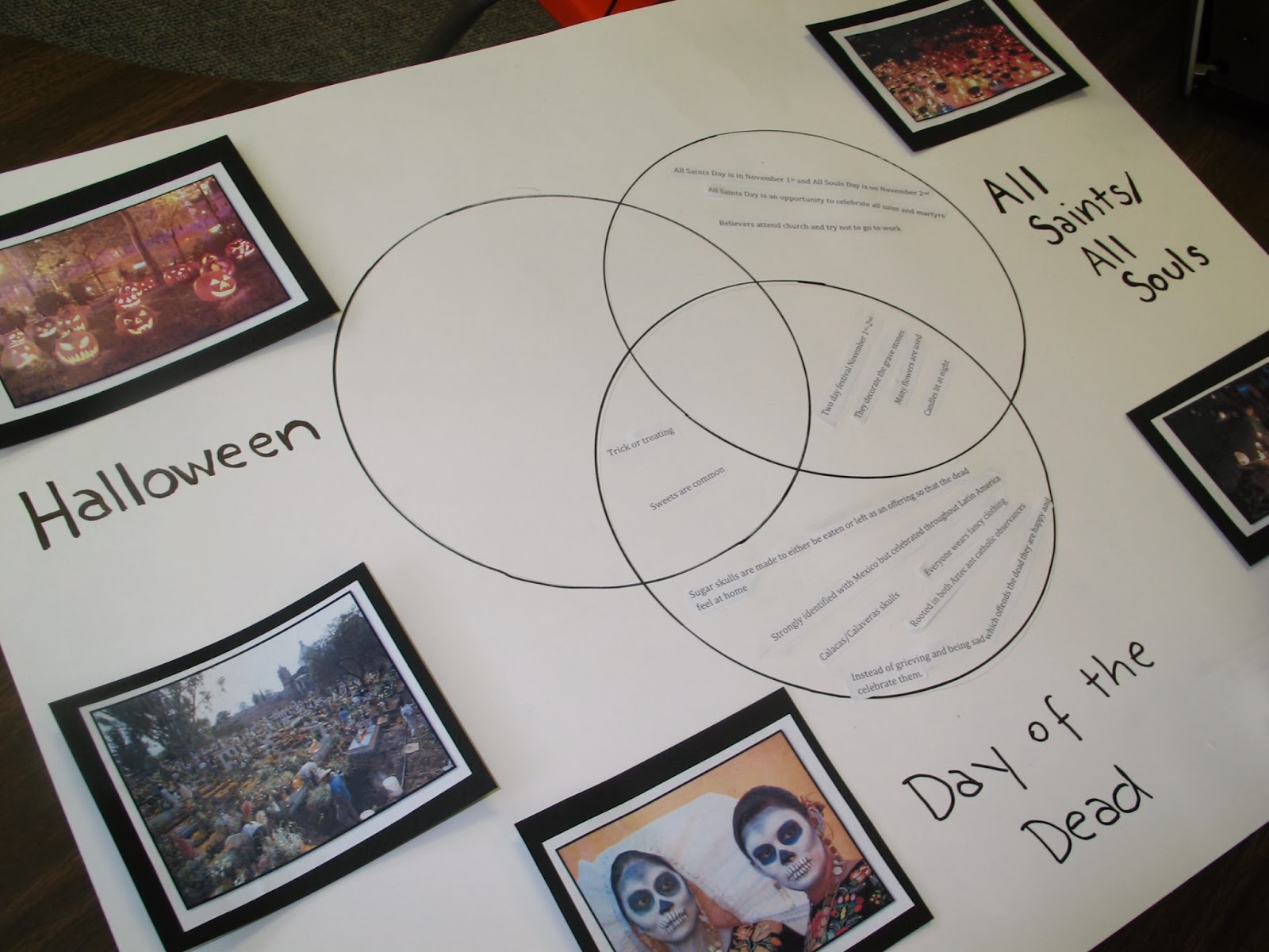 Learning in Place: Social Studies: Day of the Dead, Halloween, All ...