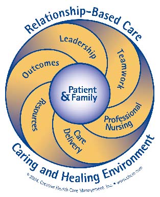 Windy Meadows Literacy Ltd: Dedicated to the Promotion of Health Care ...