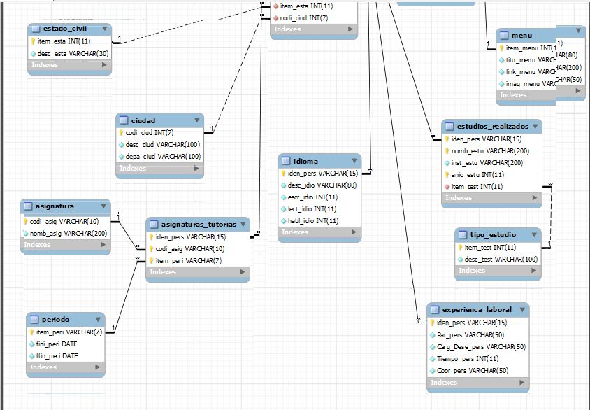 Obtener Base De Datos De Pagina Web - Solo Para Adultos En Ecuador