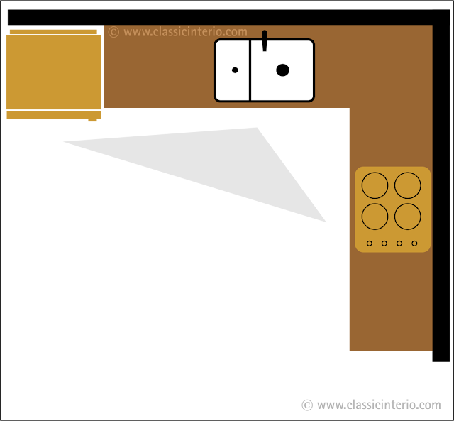 Modular Kitchen Platform Layouts