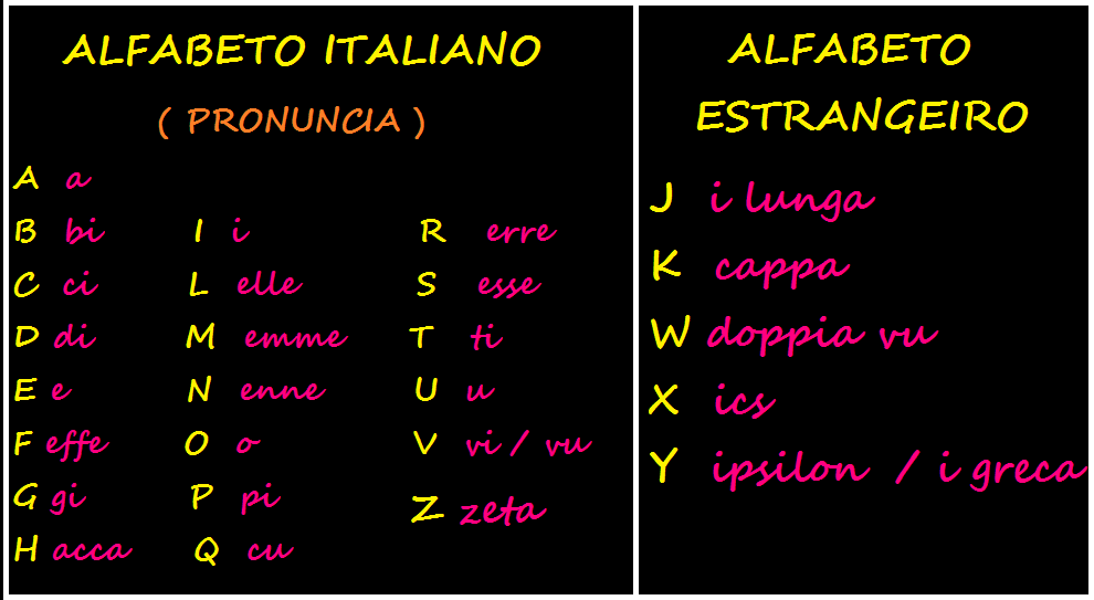 Italiano Basico Video Aulas