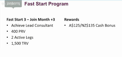 GLOW Girls : Fast Start Program for Australia and New Zealand