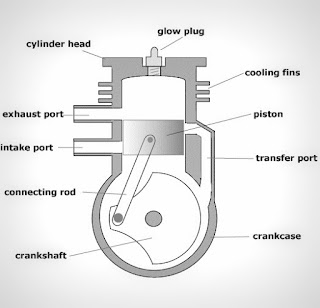 Types of two-stroke engine