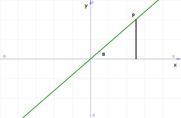 DIBUJO CONSTRUCTIVO II 606B: RECTA