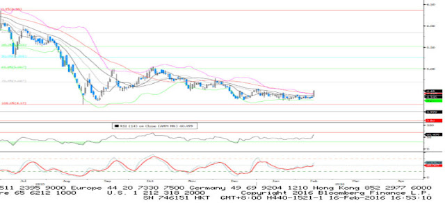 AMMB - Breakout From Consolidation