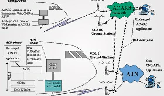 ACARS "Aircraft Communications Addressing and Reporting System": What ...