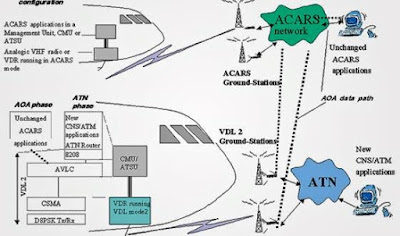 ACARS "Aircraft Communications Addressing and Reporting System": What ...