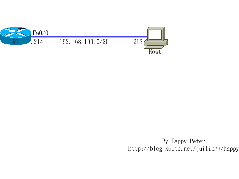 CCNP-ISCW-v5.0 Lab 5-6: Configuring AAA Using Local Authentication