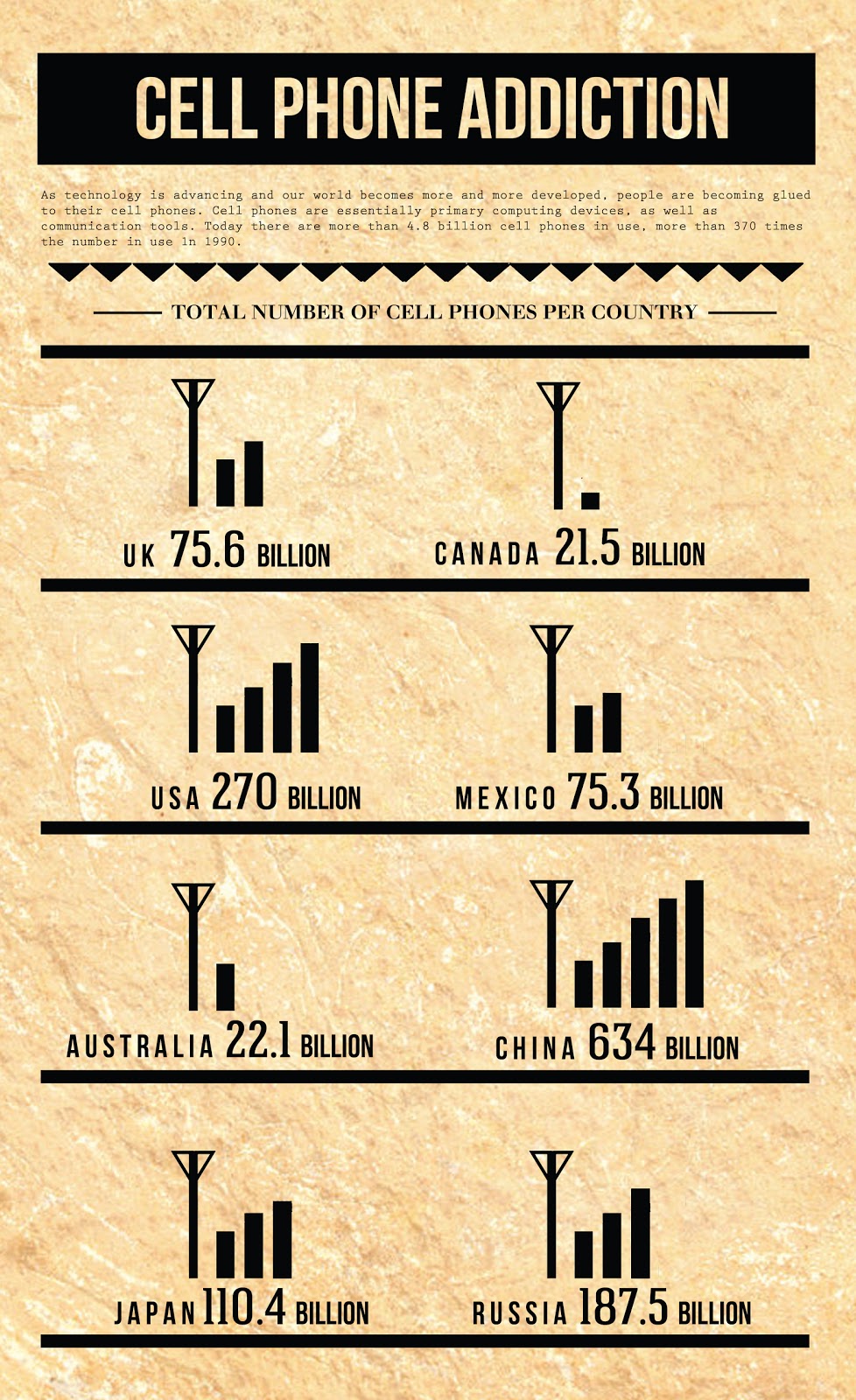 Avarie's Interlude: Cell Phone Habits (Data Visualization Posters)