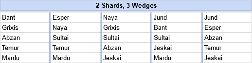 Delif's Cube: Tri-Color cards - A Practical Experiment