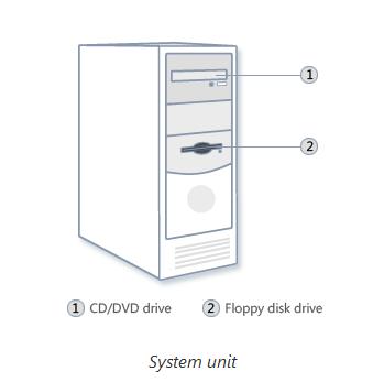 கணினி அறிவியல்: ஒரு கணினியின் பாகங்கள்.
