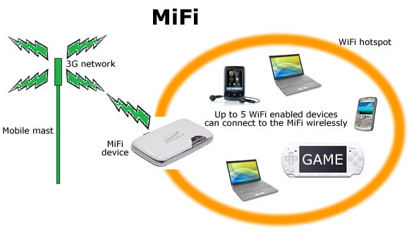 Tekno-Lógico: ¿Qué es un MIFI?