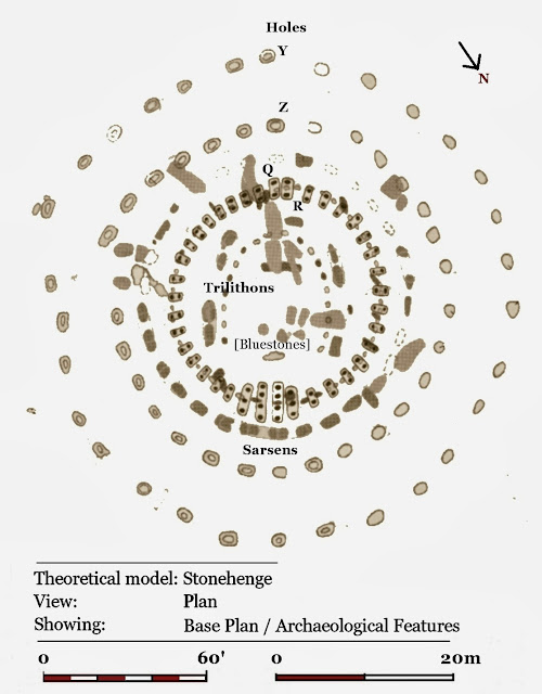 Theoretical Structural Archaeology