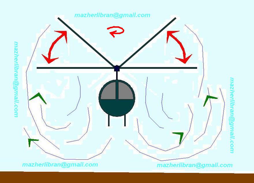 Innovative Mazher: Technique to make helicopters steady while they ...