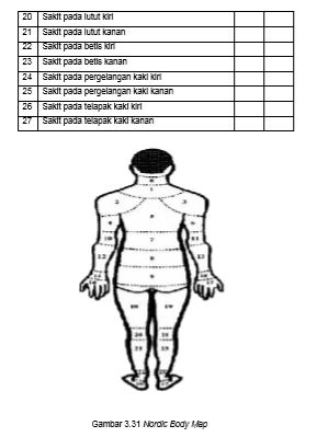 Nordic Body Map - Our Akuntansi