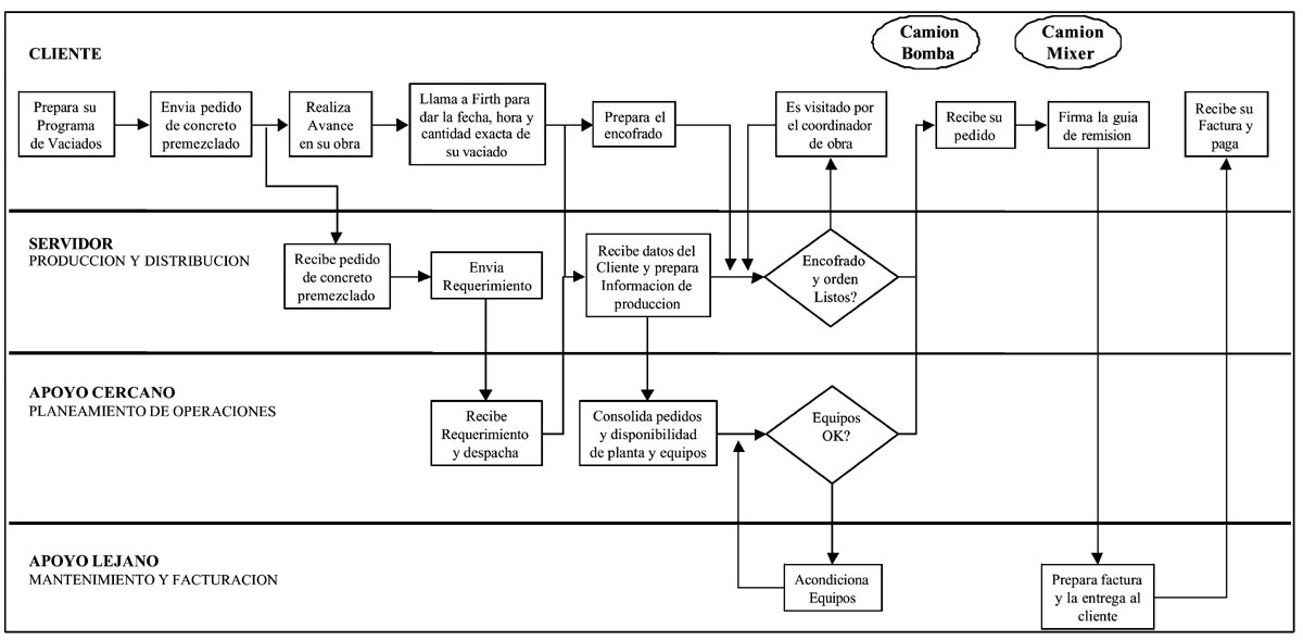 274 - SISTEMAS ADMINISTRATIVOS - Nievas: Diagramas de Representación