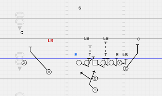 Coach Vint: A Simple RPO Concept For Any Offense