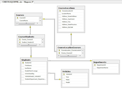 Muhammad Shujaat Siddiqi: Entity Framework Code First - Visualizing ...