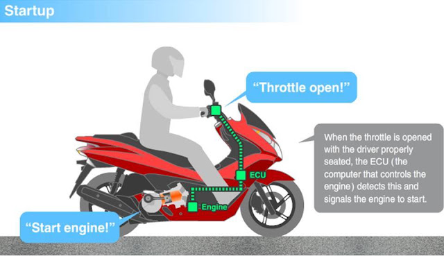 Think Technology: Idling Stop System Honda PCX